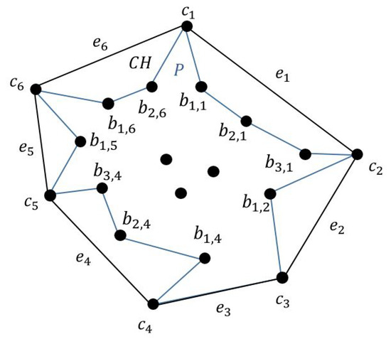 Mathematics | Free Full-Text | NLP Formulation for Polygon Optimization ...