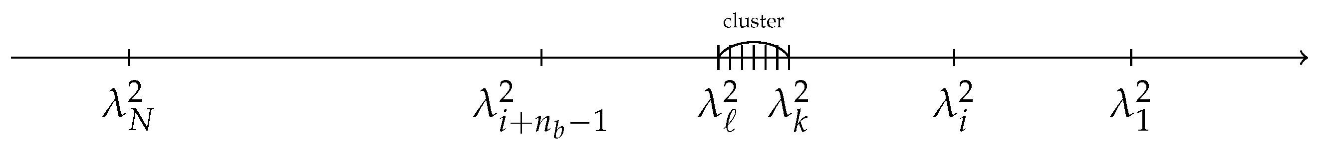 Mathematics | Free Full-Text | Weighted Block Golub-Kahan-Lanczos ...