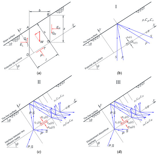 Mathematics | Free Full-Text | Effect of Slip Surface’s Continuity on ...