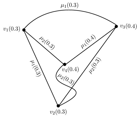 Fuzzy Graph Structures with Application