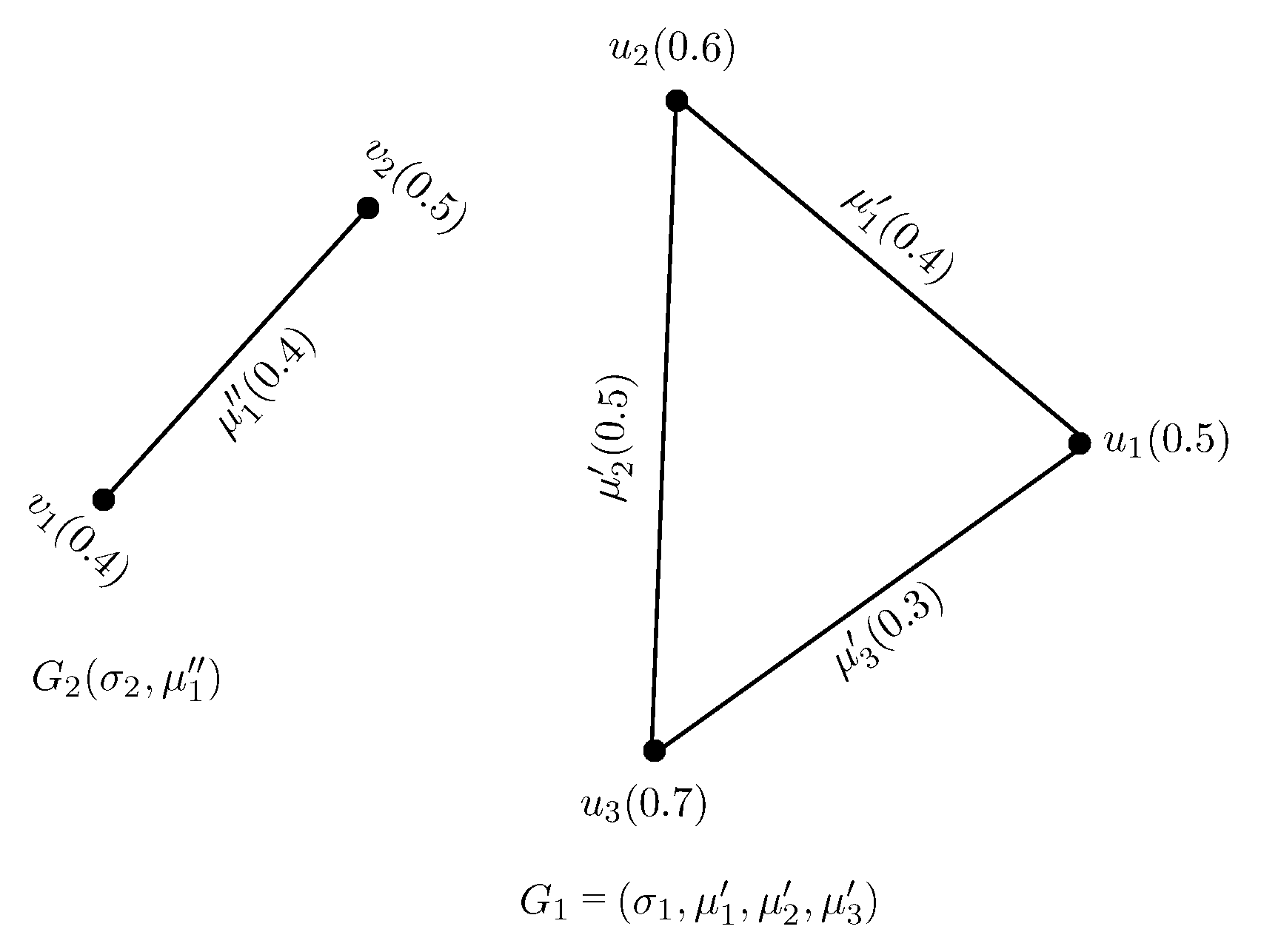 Mathematics | Free Full-Text | Fuzzy Graph Structures with Application