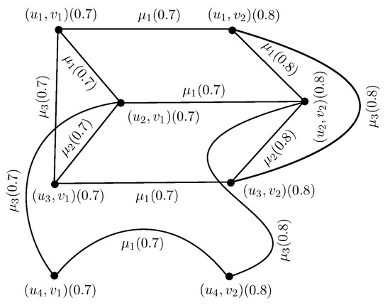 Mathematics | Free Full-Text | Fuzzy Graph Structures with Application