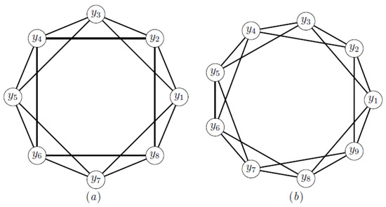 Mathematics | Free Full-Text | Fault-Tolerant Resolvability and Extremal Structures of Graphs