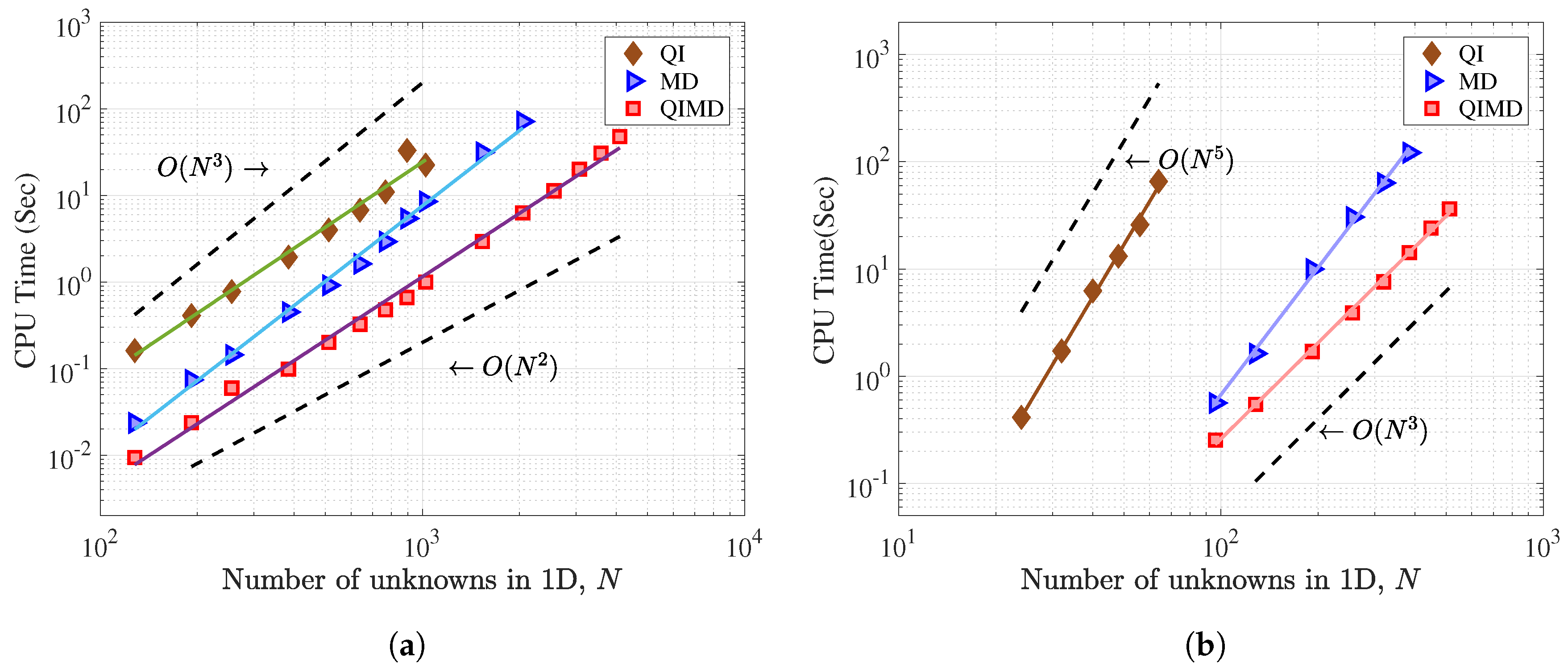 Mathematics Free Full Text An Efficient Spectral Method To Solve Multi Dimensional Linear