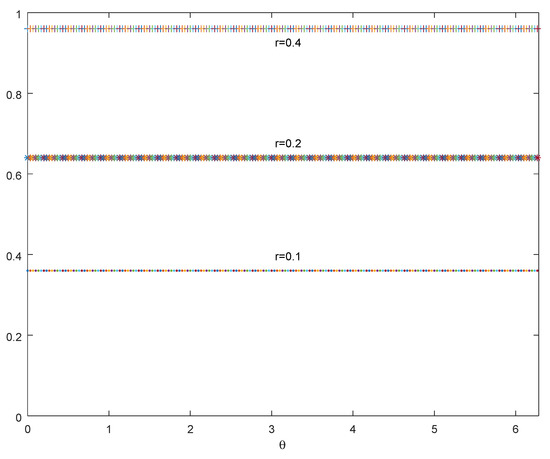 Mathematics Free Full Text Two Classes Of Entropy Measures For