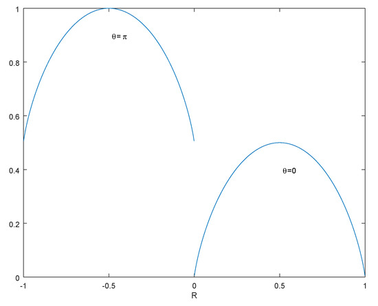Mathematics Free Full Text Two Classes Of Entropy Measures For