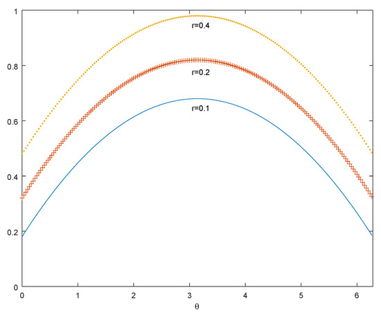 Mathematics Free Full Text Two Classes Of Entropy Measures For