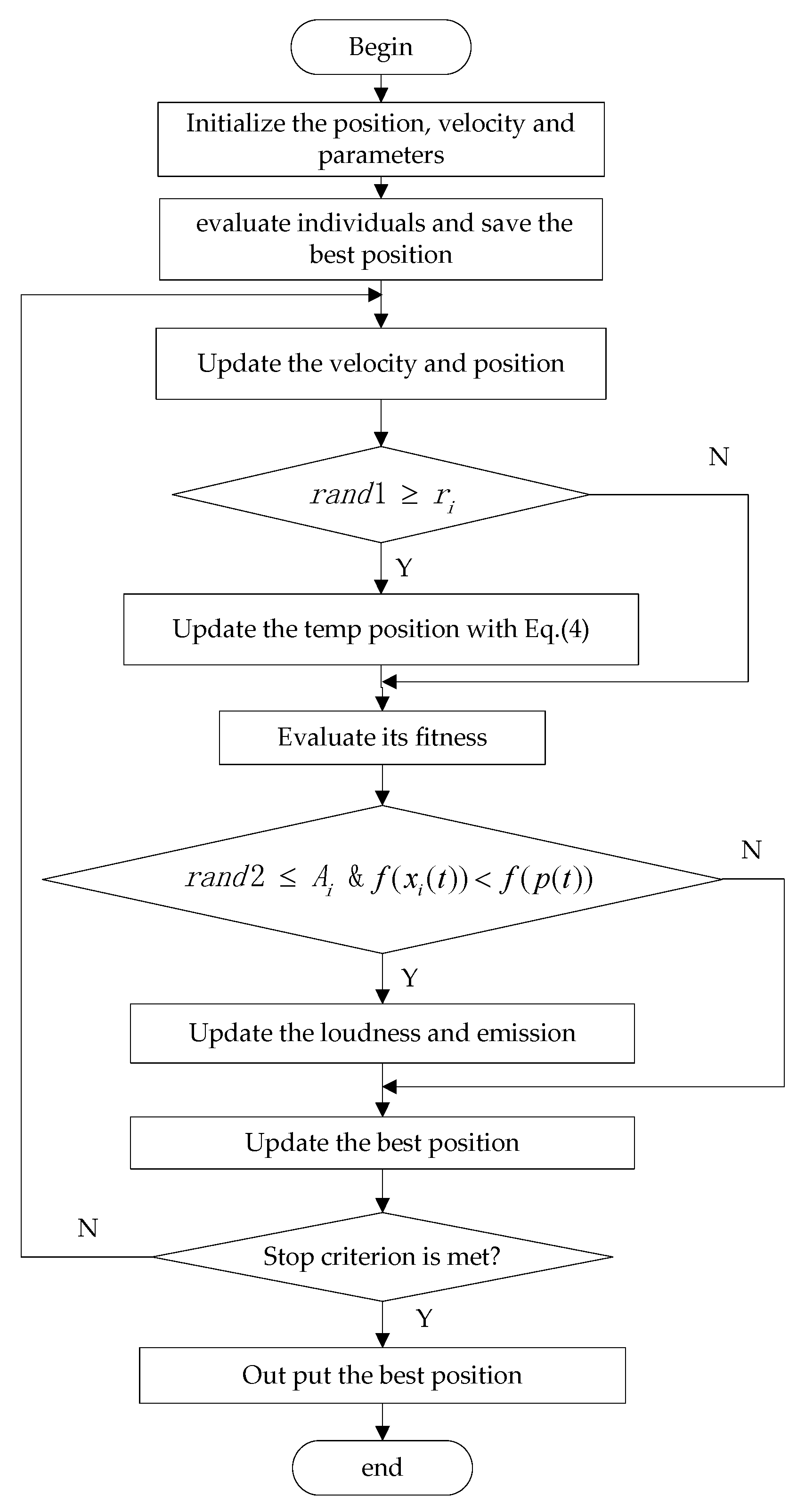 Mathematics | Free Full-Text | A Novel Bat Algorithm with Multiple ...