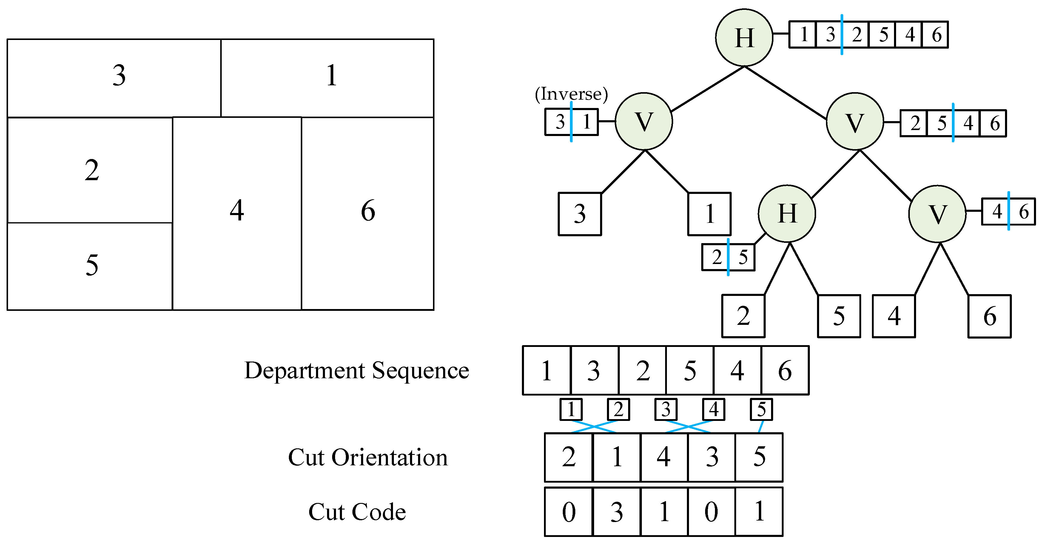 Monarch Butterfly Optimization for Facility Layout Design Based on a ...
