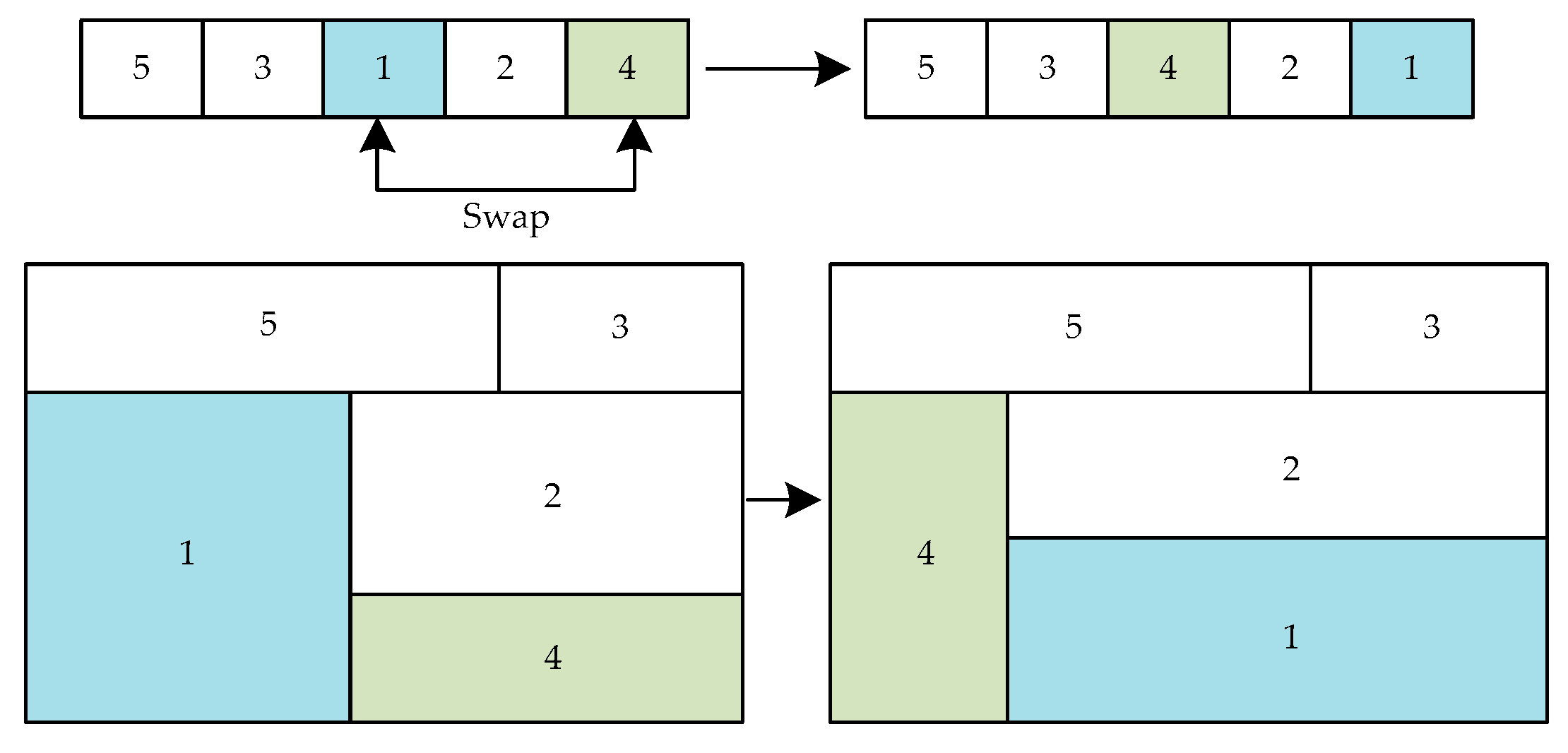 Monarch Butterfly Optimization for Facility Layout Design Based on a ...