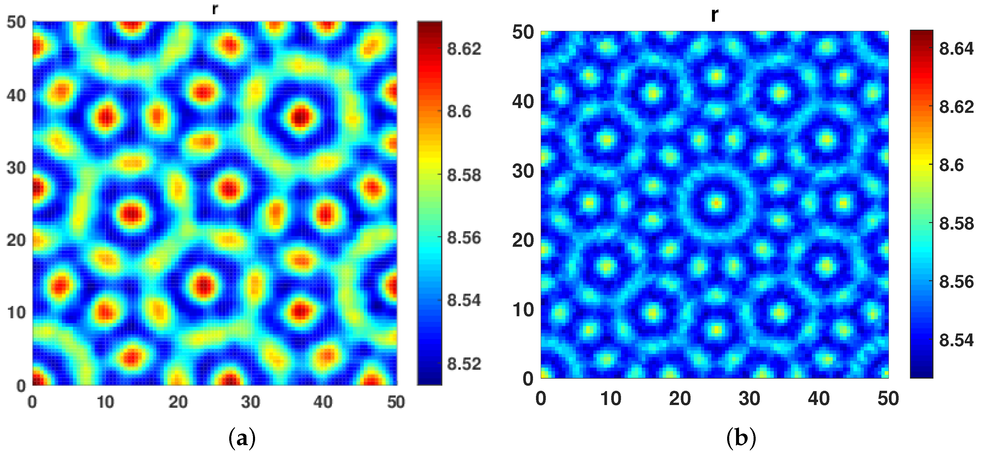 Mathematics | Free Full-Text | Cross Diffusion Induced Turing Patterns ...