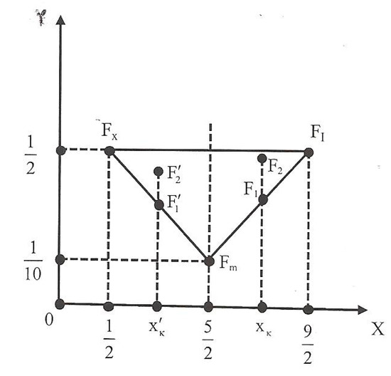 Mathematics | Special Issue : Fuzzy Sets, Fuzzy Logic and Their ... Mathematics | Special Issue : Fuzzy Sets, Fuzzy Logic and Their ...