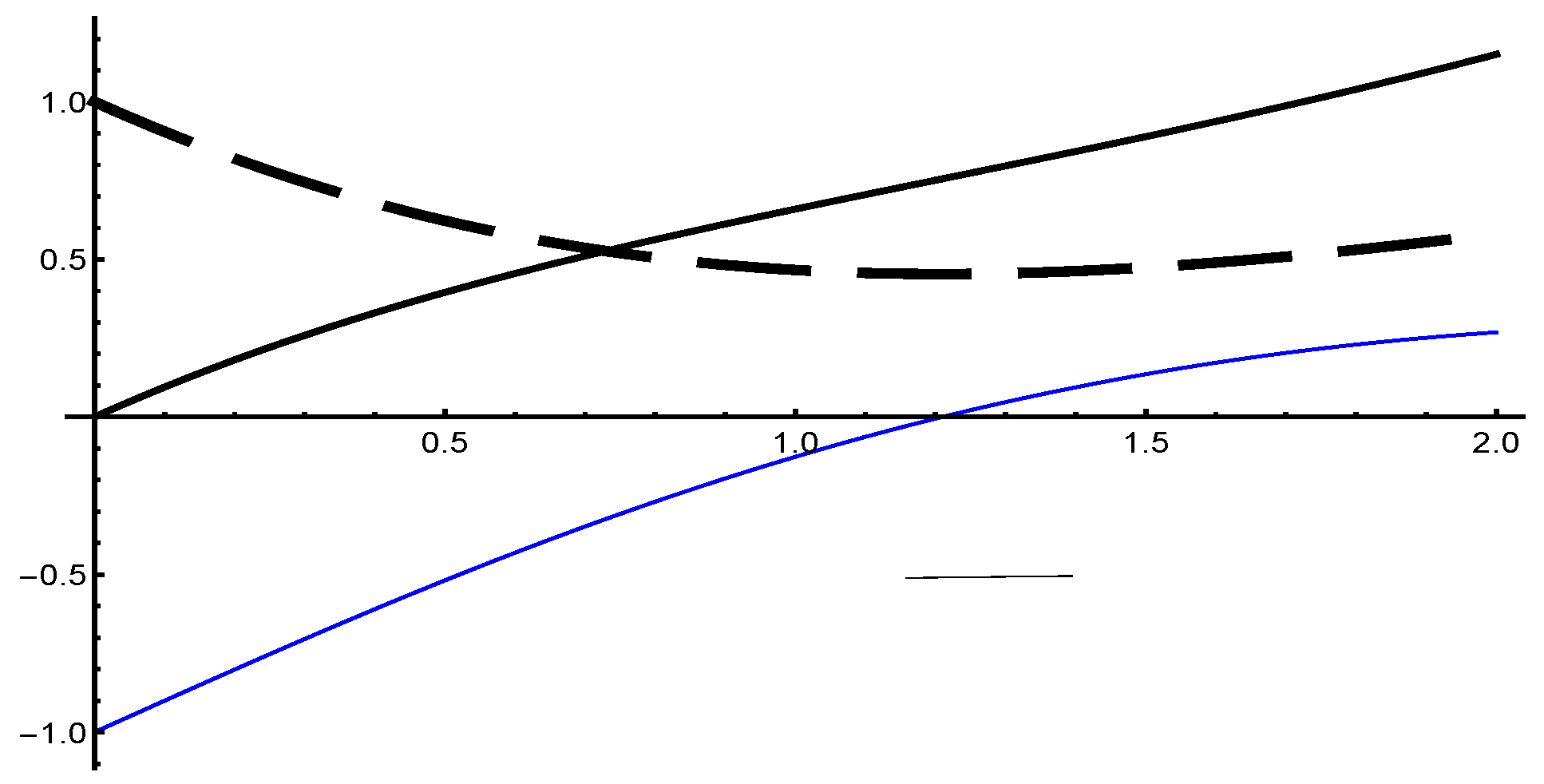 Switching Point Solution of Second-Order Fuzzy Differential Equations Using Differential ...