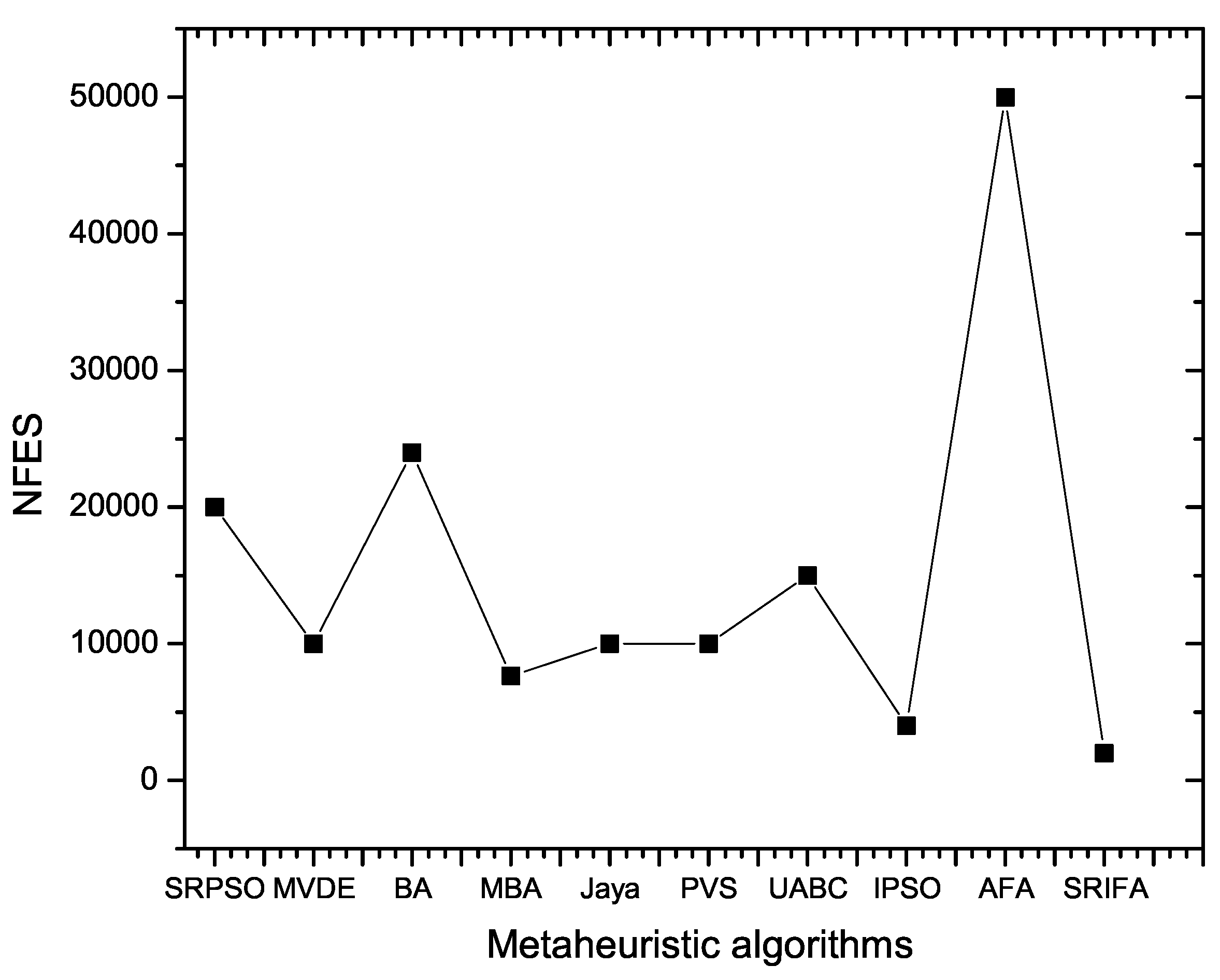 SRIFA: Stochastic Ranking with Improved-Firefly-Algorithm for Constrained Optimization ...