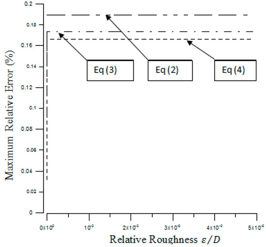 Discussion of “Accurate and Efficient Explicit Approximations of the ...