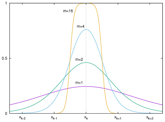 A Neural Network Approximation Based on a Parametric Sigmoidal Function