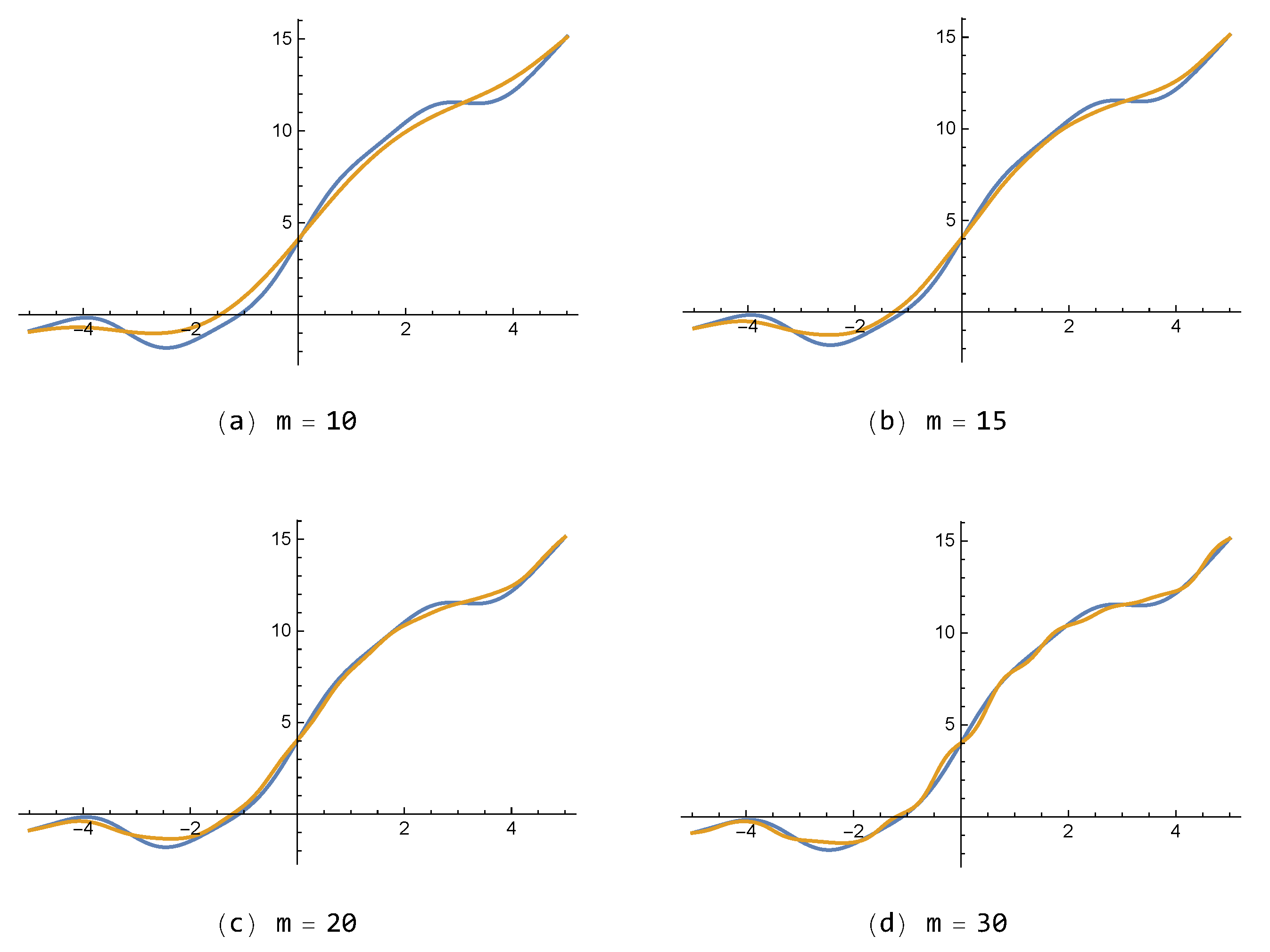A Neural Network Approximation Based on a Parametric Sigmoidal Function