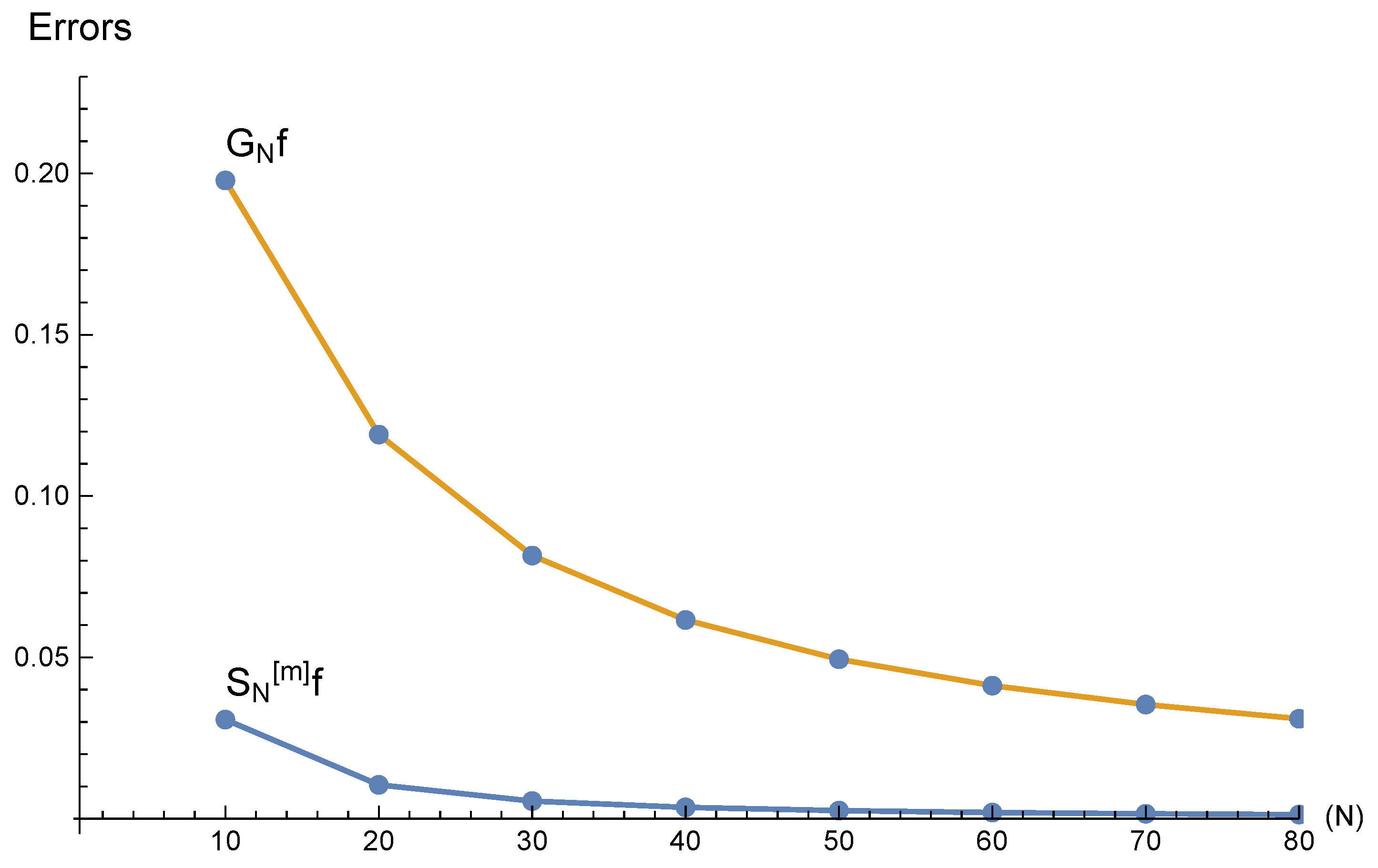 A Neural Network Approximation Based on a Parametric Sigmoidal Function