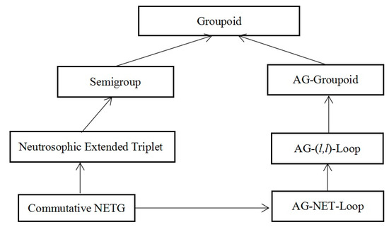 Mathematics | Special Issue : General Algebraic Structures
