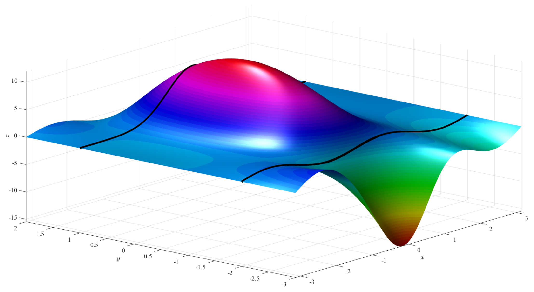 Mathematics | Free Full-Text | The Multivariate Theory of Connections
