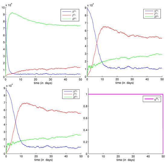 Mathematics | Special Issue : Mathematical Models in Epidemiology