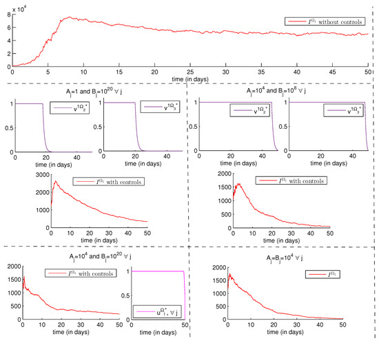 Mathematics | Special Issue : Mathematical Models in Epidemiology Mathematics | Special Issue : Mathematical Models in Epidemiology