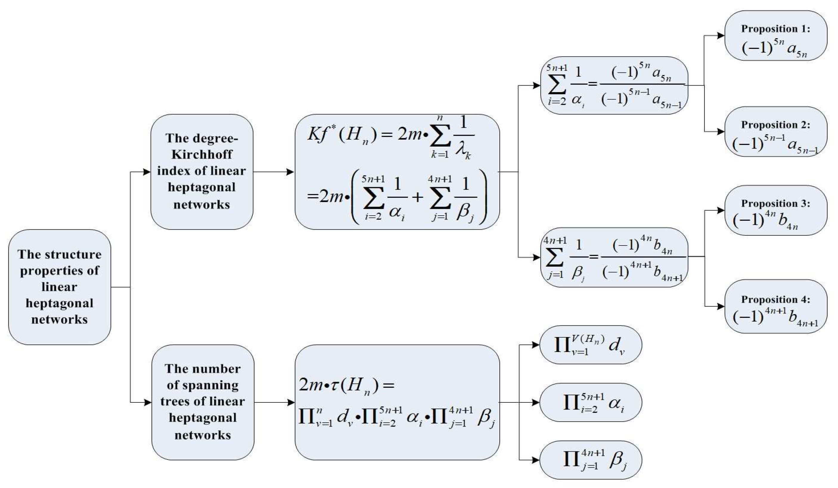 On the Normalized Laplacian and the Number of Spanning Trees of Linear ...