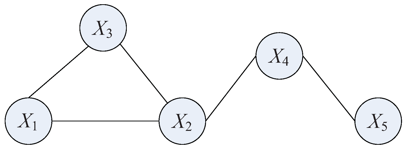 Cooperative Co-Evolution Algorithm with an MRF-Based Decomposition Strategy for Stochastic ...