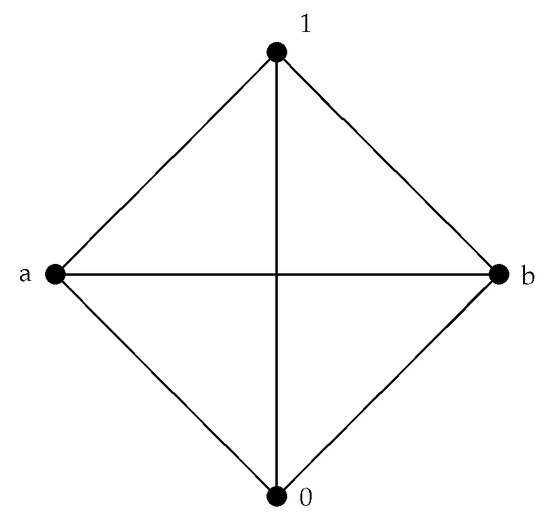 Mathematics | Special Issue : General Algebraic Structures