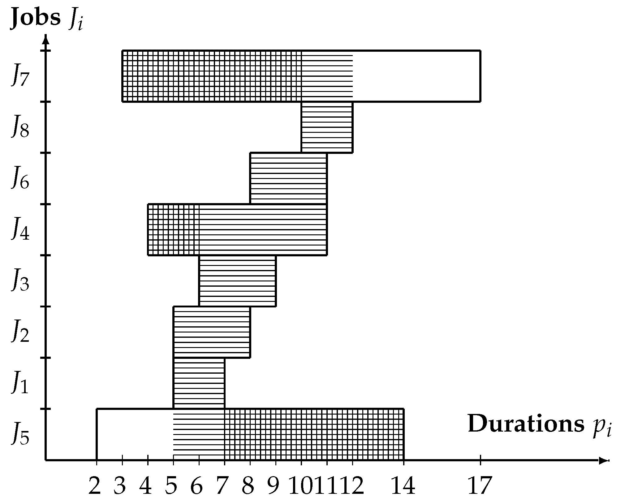 The Optimality Region for a Single-Machine Scheduling Problem with ...