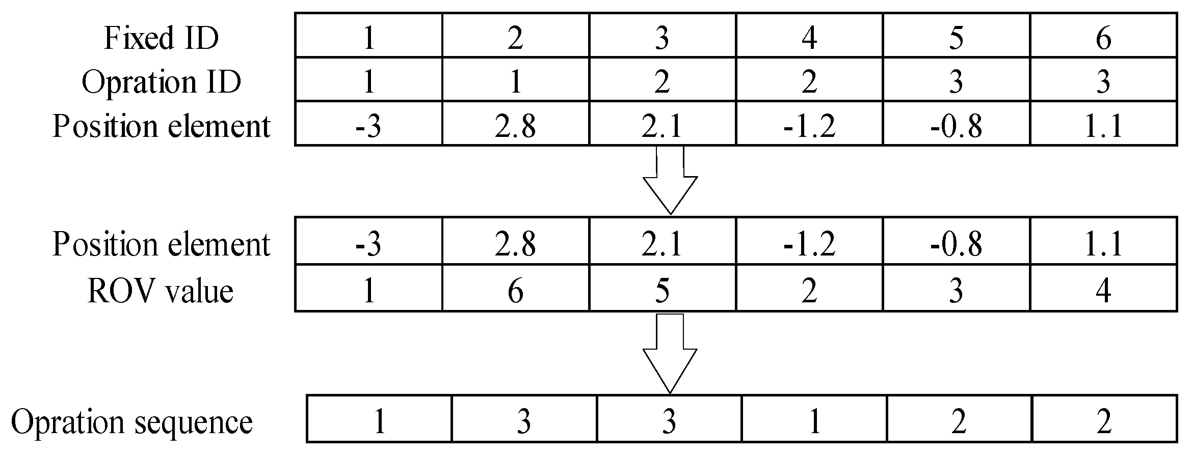 Improved Whale Algorithm for Solving the Flexible Job Shop Scheduling Problem