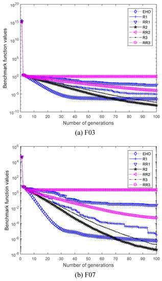 Enhancing Elephant Herding Optimization with Novel Individual Updating ...