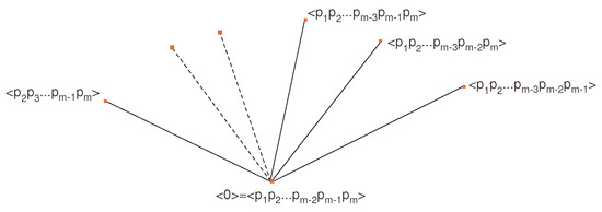Some Metrical Properties of Lattice Graphs of Finite Groups