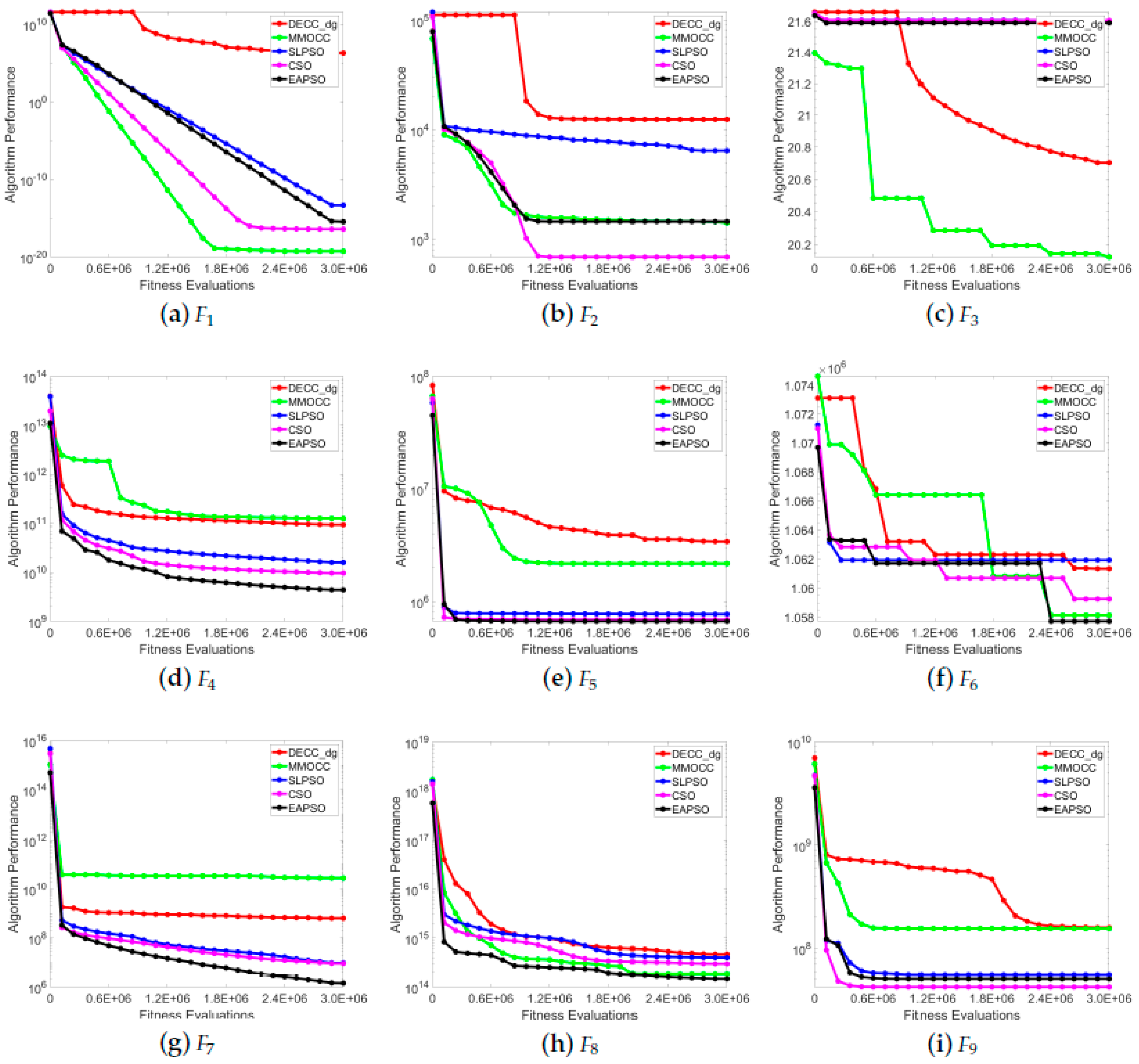 Mathematics | Free Full-Text | An Entropy-Assisted Particle Swarm Optimizer for Large-Scale ...