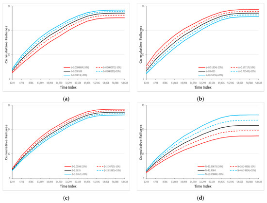 Mathematics Free Full Text A Testing Coverage Model Based On Nhpp Software Reliability