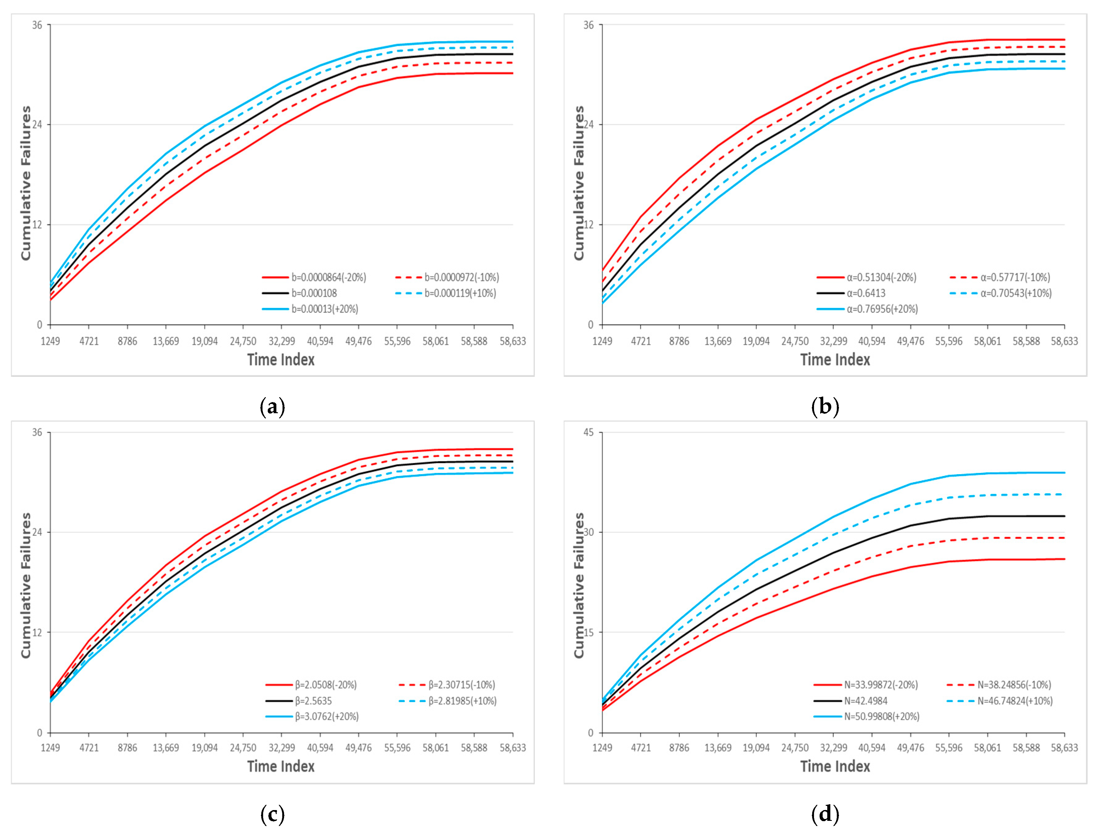 Mathematics Free Full Text A Testing Coverage Model Based On Nhpp Software Reliability 