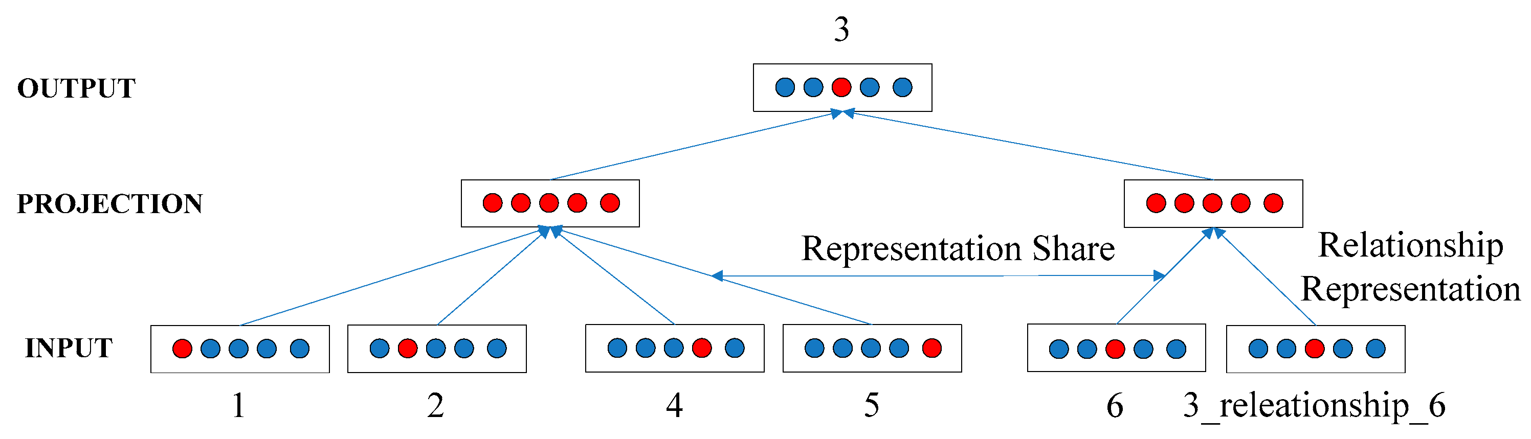 An Optimized Network Representation Learning Algorithm Using Multi-Relational Data