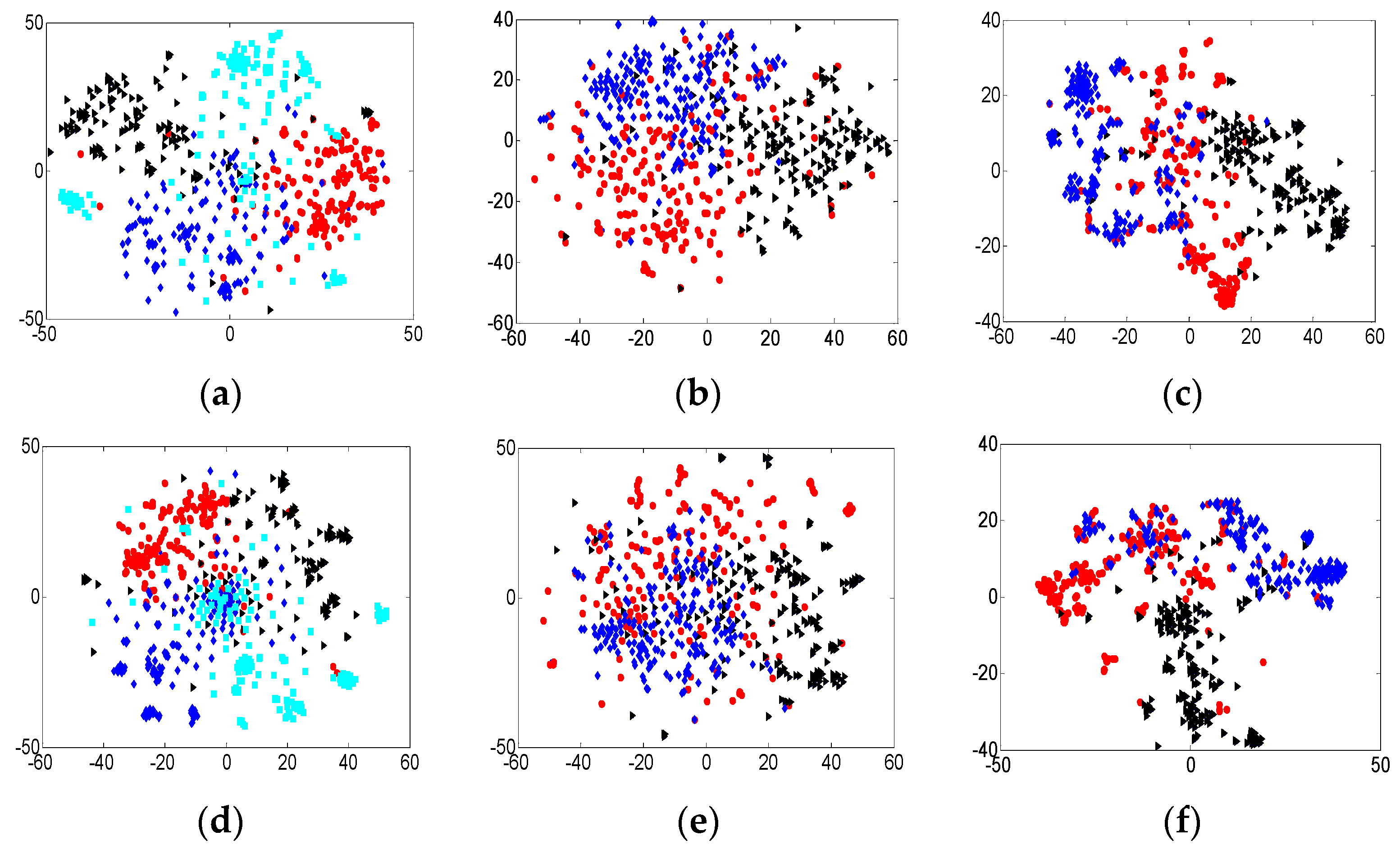 An Optimized Network Representation Learning Algorithm Using Multi-Relational Data