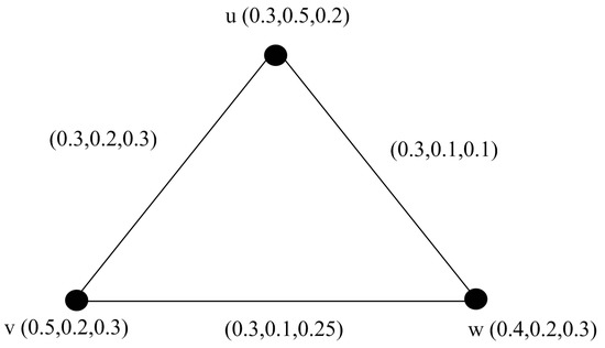 Mathematics | Free Full-Text | New Concepts of Picture Fuzzy Graphs ...