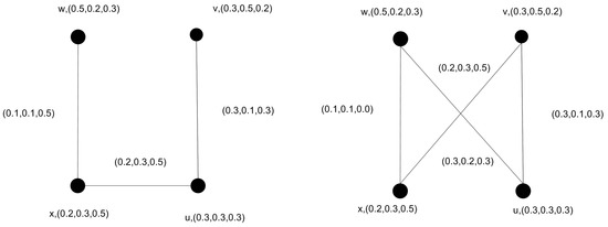 New Concepts of Picture Fuzzy Graphs with Application