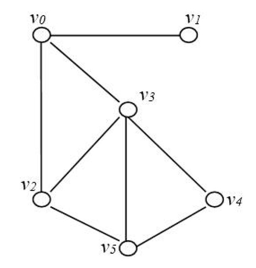 An Efficient Memetic Algorithm for the Minimum Load Coloring Problem