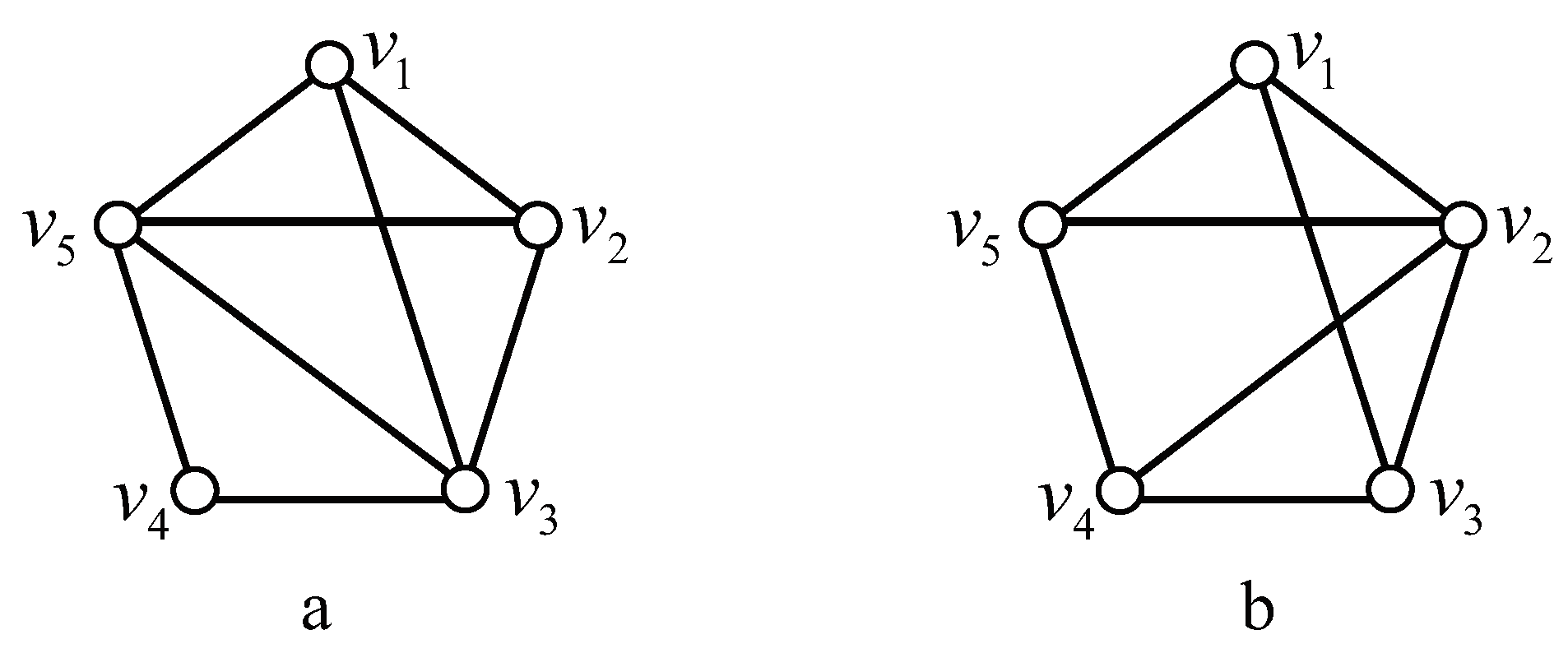 Mathematics | Free Full-Text | Characterization of n-Vertex Graphs of ...