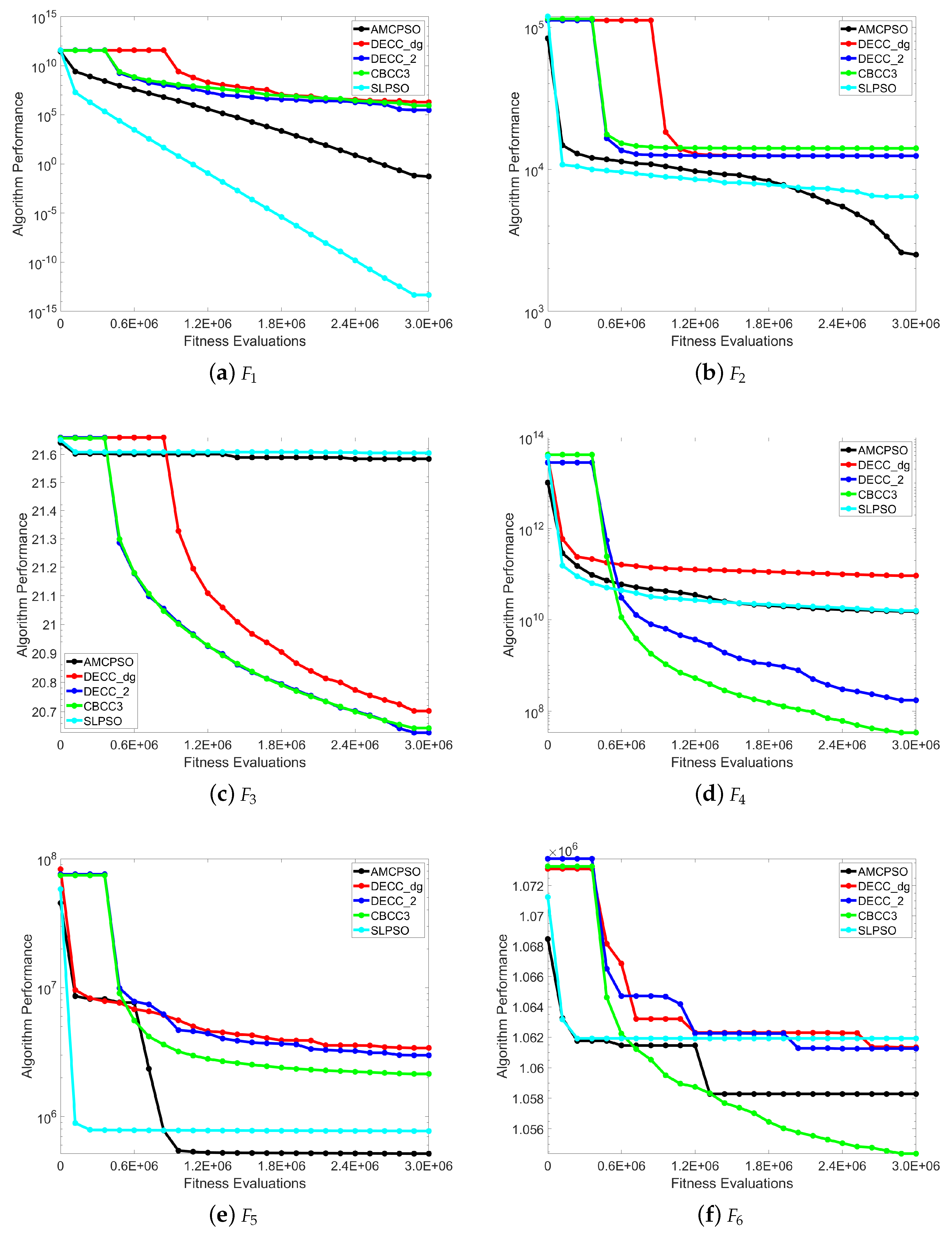 An Adaptive Multi-Swarm Competition Particle Swarm Optimizer for Large ...