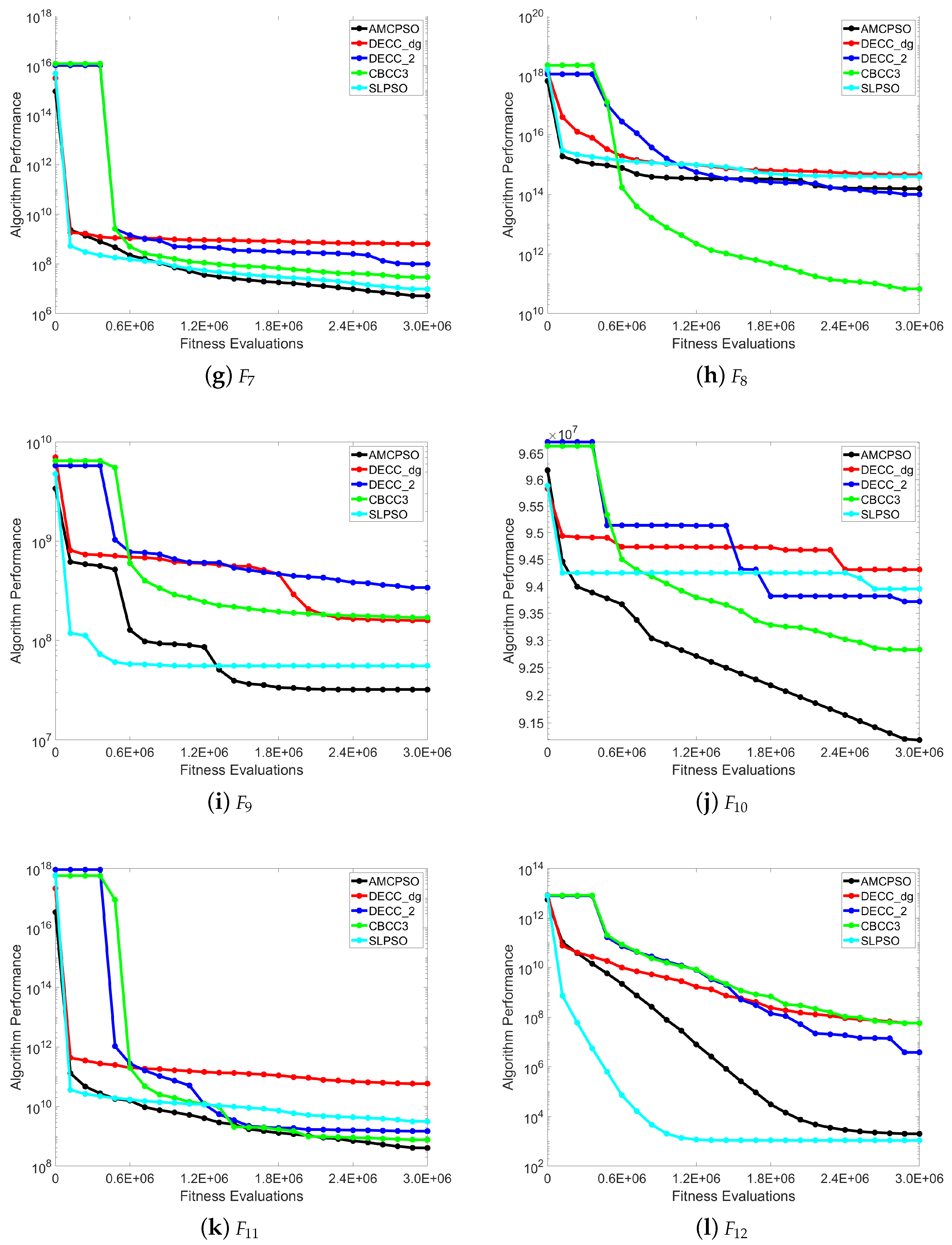 An Adaptive Multi-Swarm Competition Particle Swarm Optimizer for Large-Scale Optimization