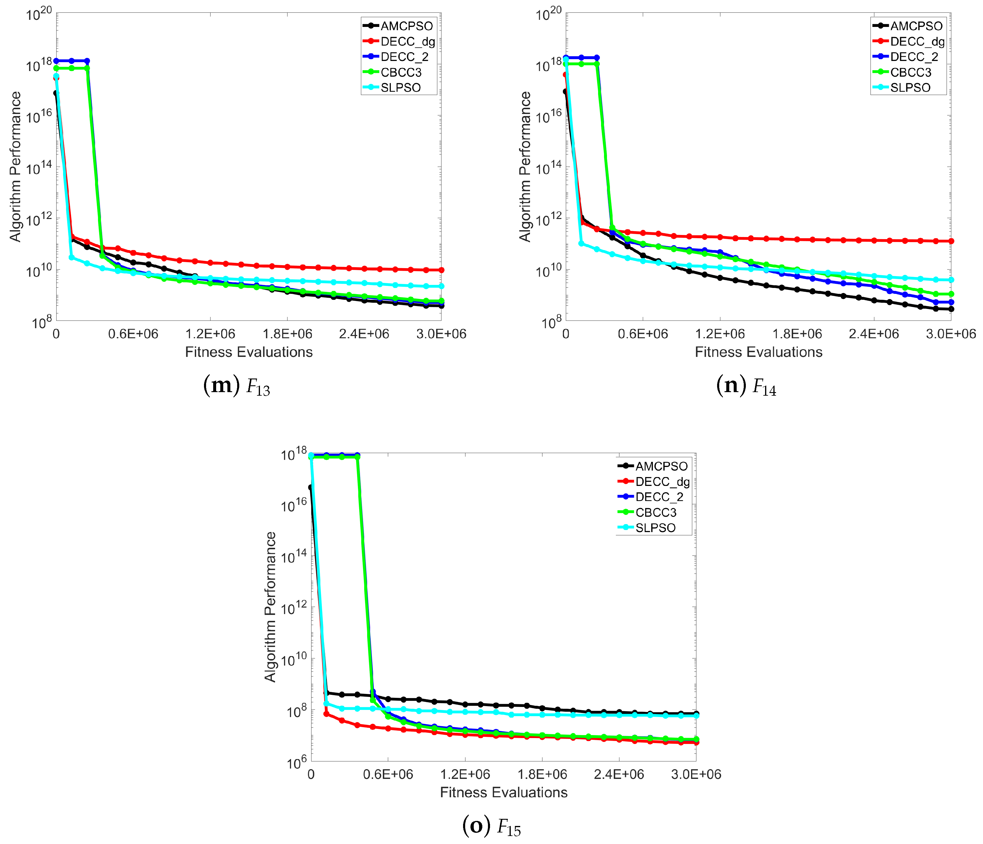 An Adaptive Multi-Swarm Competition Particle Swarm Optimizer for Large ...
