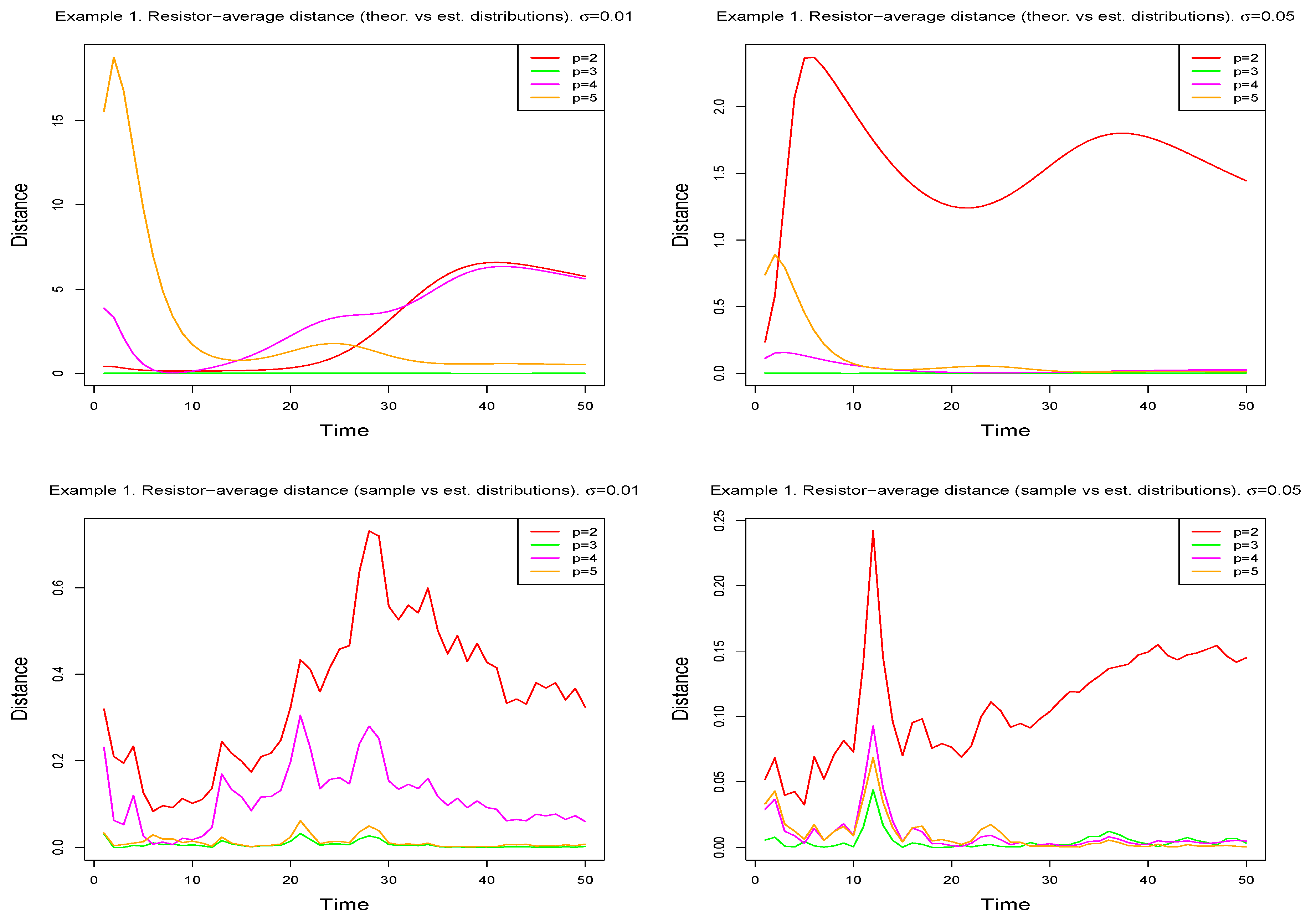 A Note on Estimation of Multi-Sigmoidal Gompertz Functions with Random ...