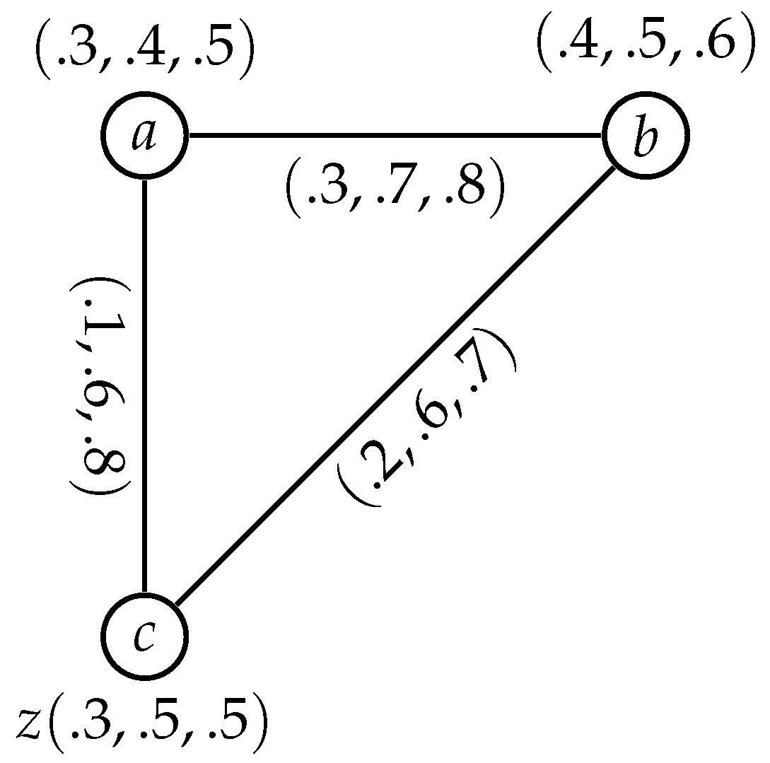 A Study of Regular and Irregular Neutrosophic Graphs with Real Life ...