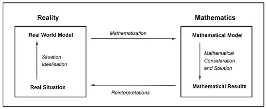 Mathematics | Special Issue : Mathematical Modeling and Simulation in ...