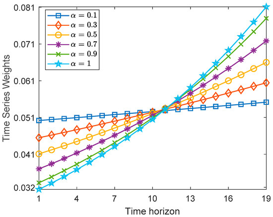 Mathematics | Special Issue : Fuzzy Sets, Fuzzy Logic and Their ... Mathematics | Special Issue : Fuzzy Sets, Fuzzy Logic and Their ...