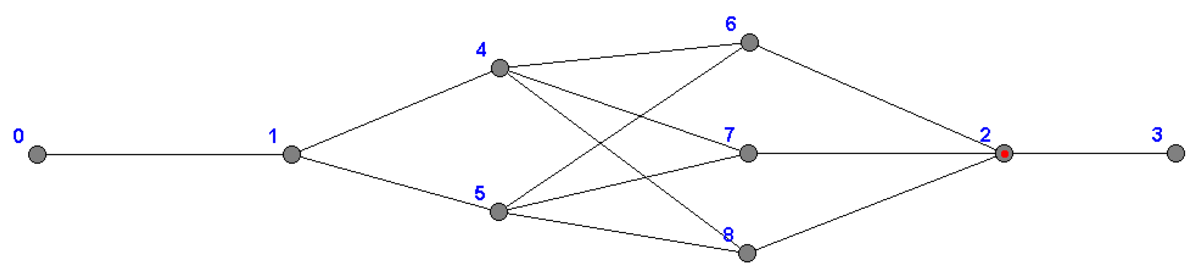 Semi Square Stable Graphs